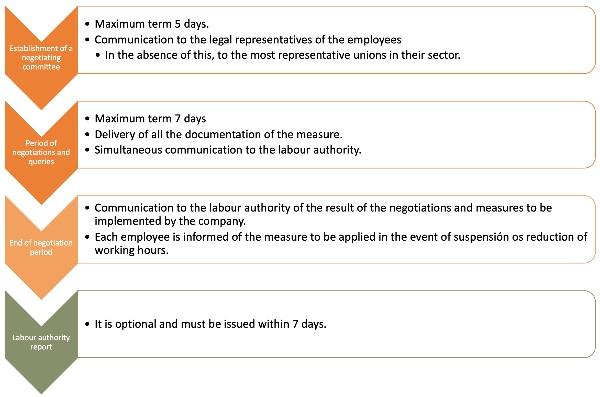 Erte Etop Temporary Employment Regulation Files